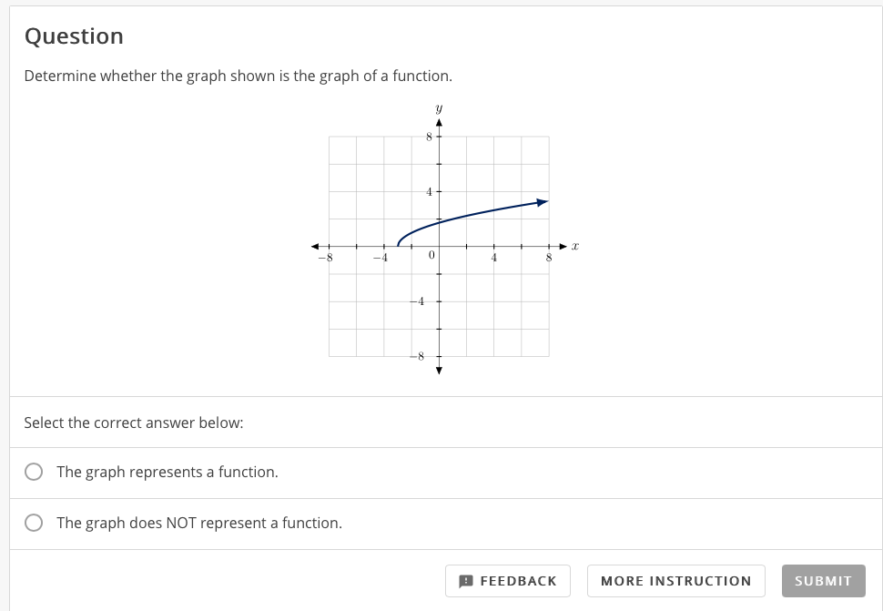 Solved Question Determine whether the graph shown is the | Chegg.com