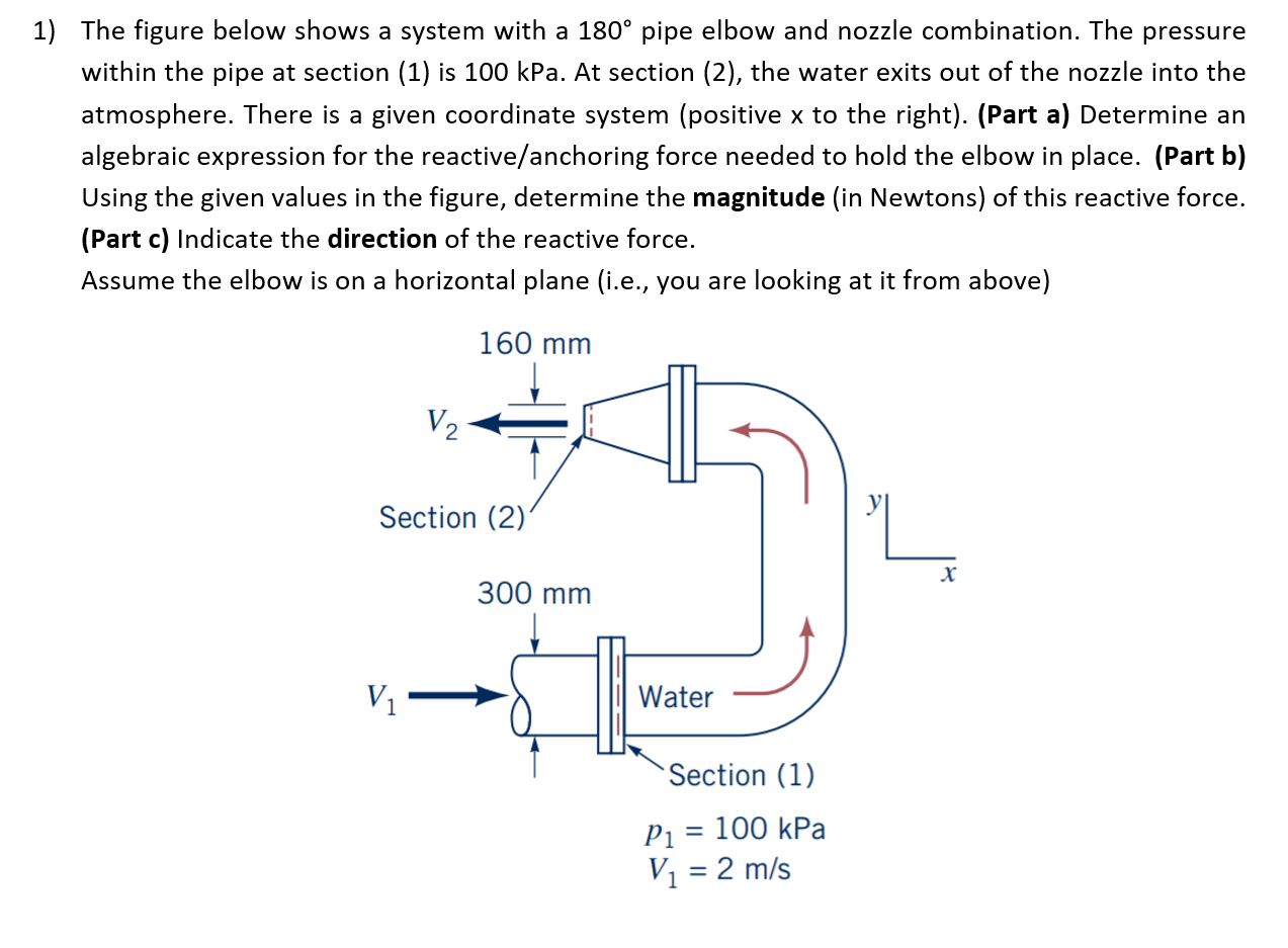 Solved 1) The figure below shows a system with a 180∘ pipe | Chegg.com