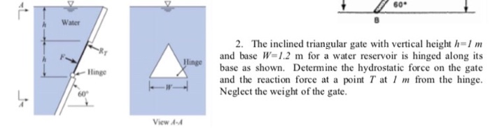 Solved the inclined triangular gate with vertical height h | Chegg.com