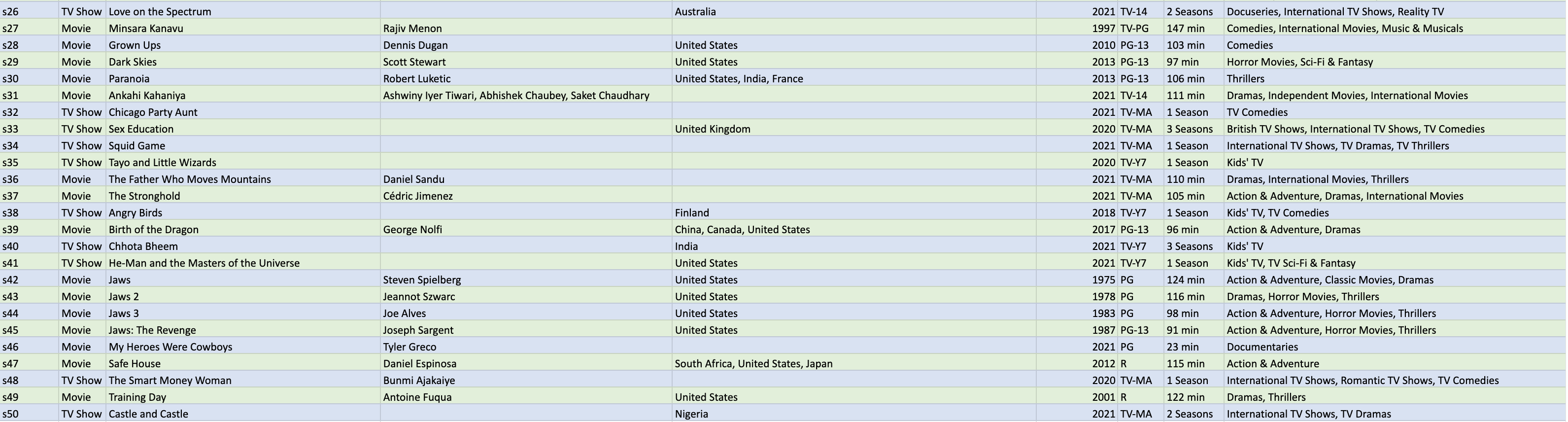 Solved WRITE IN JAVA CODE AND BUILD A DATA MODEL FOR IT! | Chegg.com