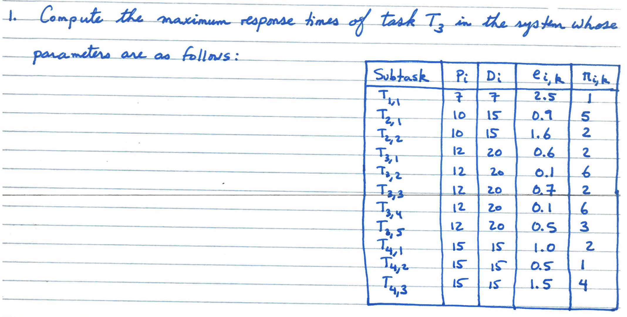 Solved 1. Compute the maximum response times of task T3 in | Chegg.com