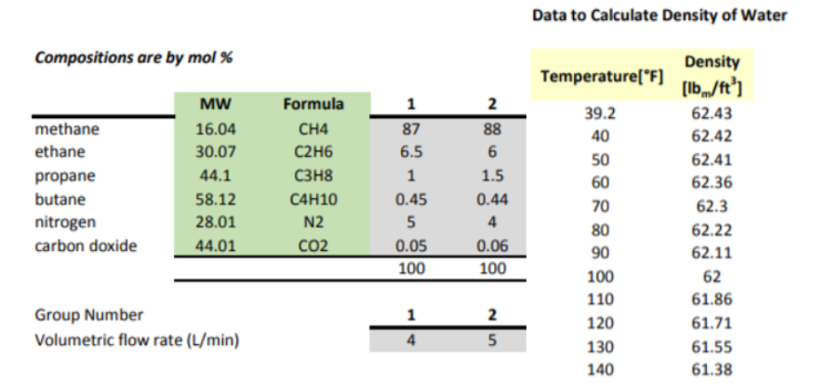 Using balanced equations for each of your hydrocarbon | Chegg.com