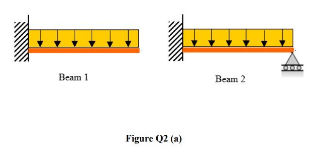 Solved Beam 1 Figure Q2 (a) Beam 2 (a) Based on the theory | Chegg.com