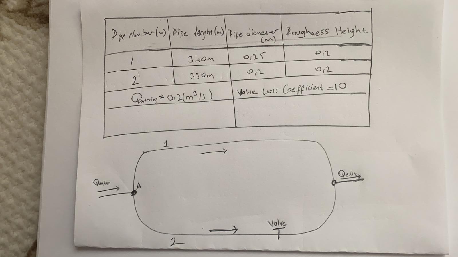 Solved In the parallel connected pipe system given in the | Chegg.com