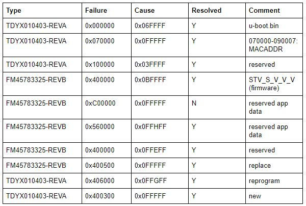 Solved Using excel program how to transfer all the | Chegg.com