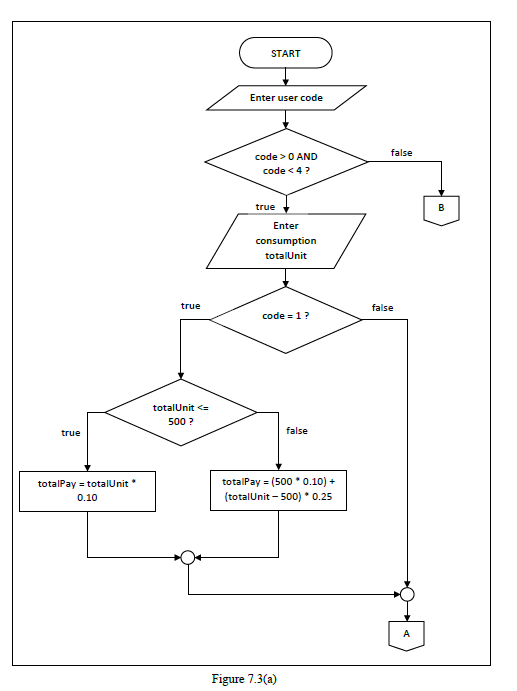 Solved EXERCISE 7 Write a C program to compute bill payment | Chegg.com
