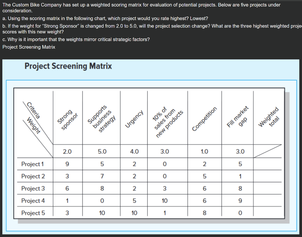 Solved The Custom Bike Company has set up a weighted scoring | Chegg.com