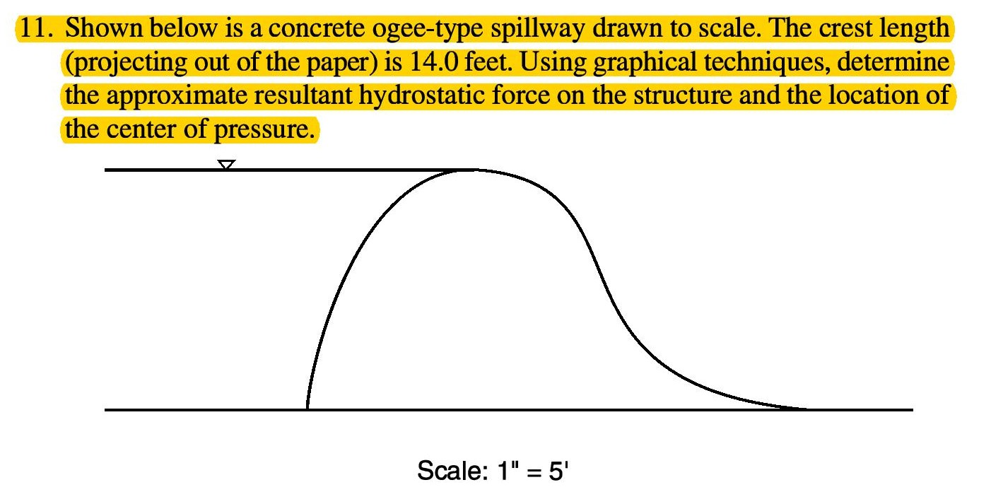 Shown below is a concrete ogee-type spillway drawn to | Chegg.com