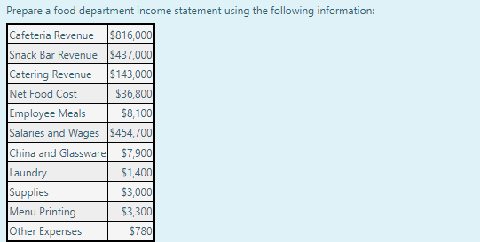 Solved Prepare a food department income statement using the | Chegg.com