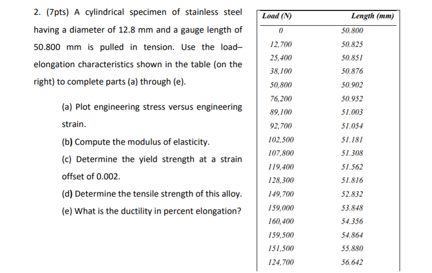Solved Load (N) 2. (7pts) A cylindrical specimen of | Chegg.com
