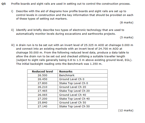 Q5 Profile boards and sight rails are used in setting | Chegg.com
