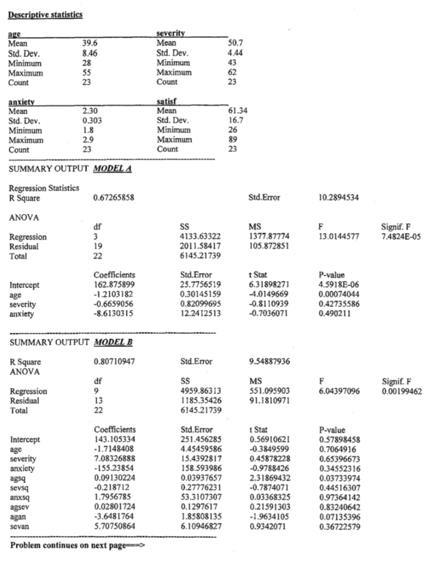 Solved Descriptive statistics age Mean Std. Dev. Minimum | Chegg.com
