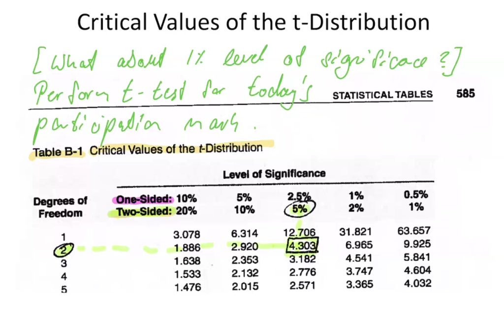 Solved Please perform a t-test (two-sided) for the same | Chegg.com