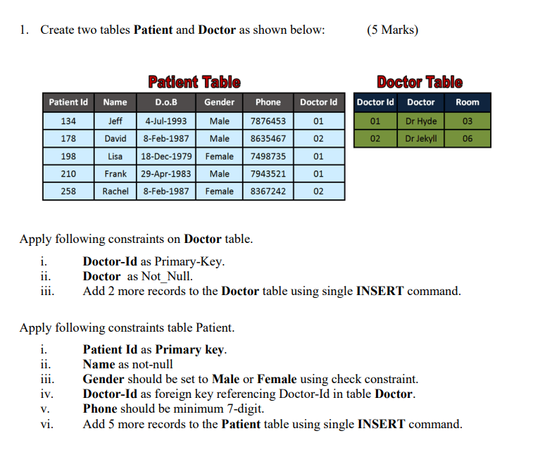 Solved 1. Create two tables Patient and Doctor as shown | Chegg.com