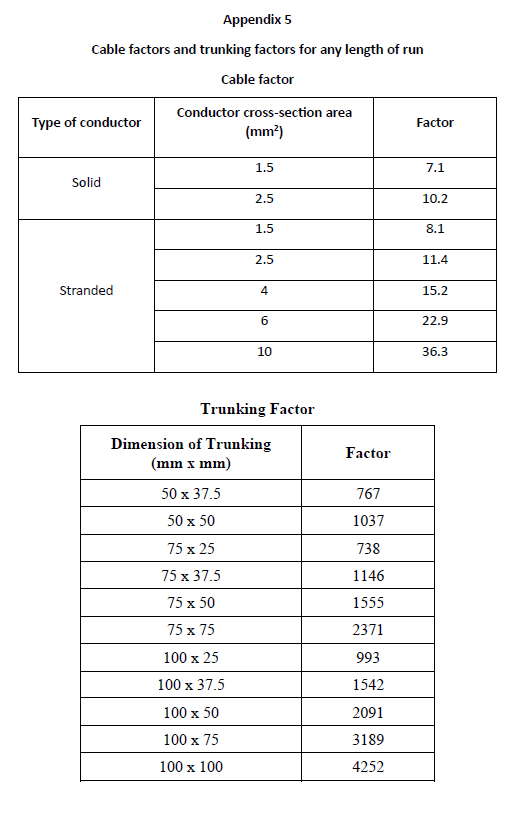 Solved In figure Q4, PVC conduit is used for enclosing 3 | Chegg.com