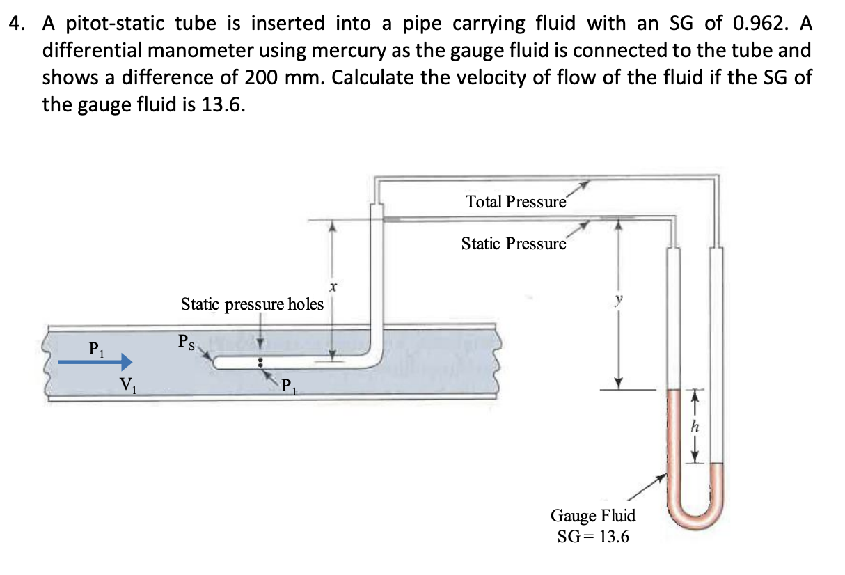Solved 4. A pitot-static tube is inserted into a pipe | Chegg.com