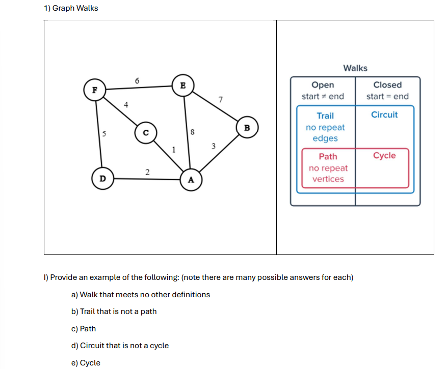 Solved 1) ﻿Graph WalksI) ﻿Provide an example of the | Chegg.com
