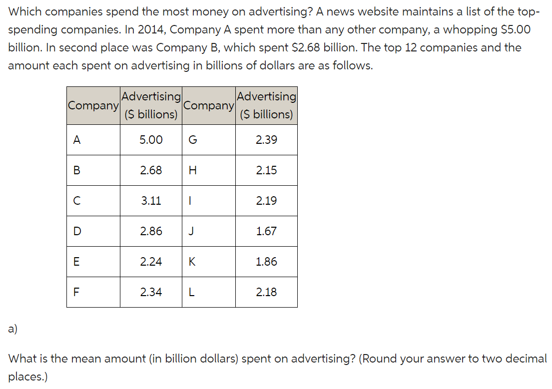 solved-which-companies-spend-the-most-money-on-advertising-chegg