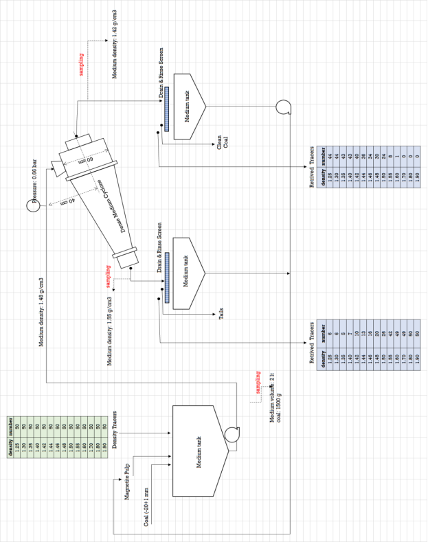 Solved Based on the given below flowsheet, please calculate | Chegg.com