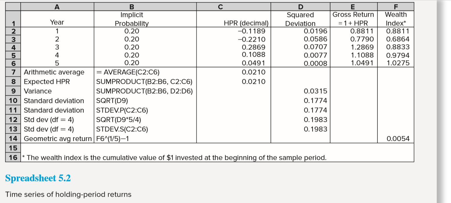 Concept Check 5.5 Using the annual returns for years | Chegg.com
