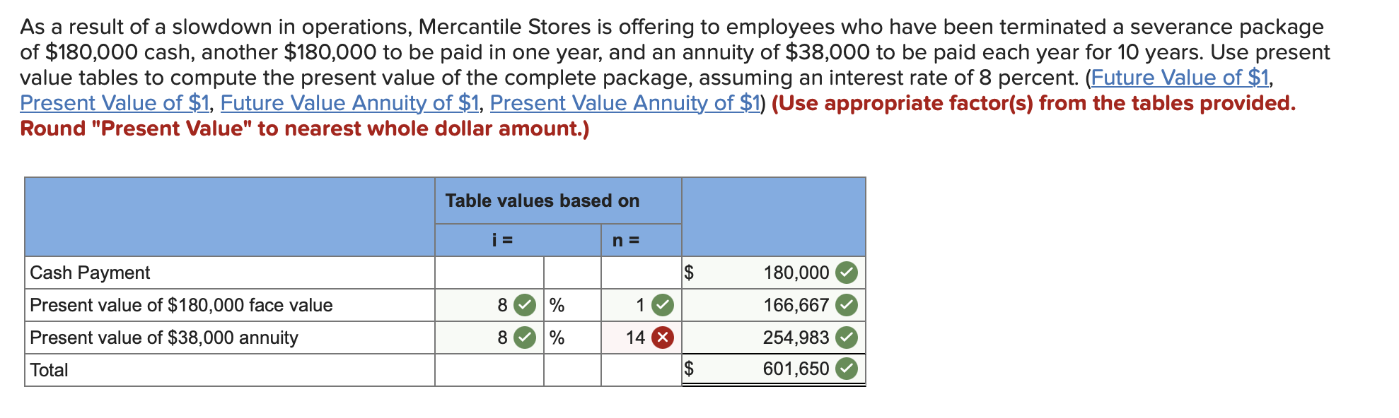 Solved As a result of a slowdown in operations, Mercantile | Chegg.com