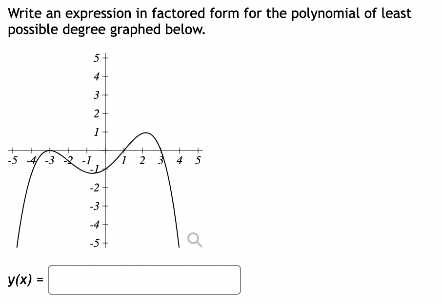 Solved Write an expression in factored form for the | Chegg.com