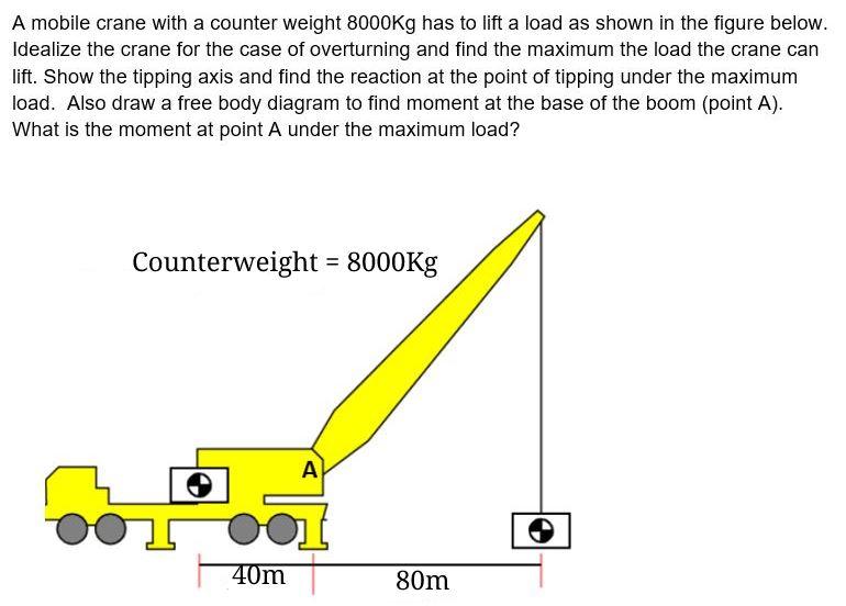 Solved A mobile crane with a counter weight 8000Kg has to | Chegg.com