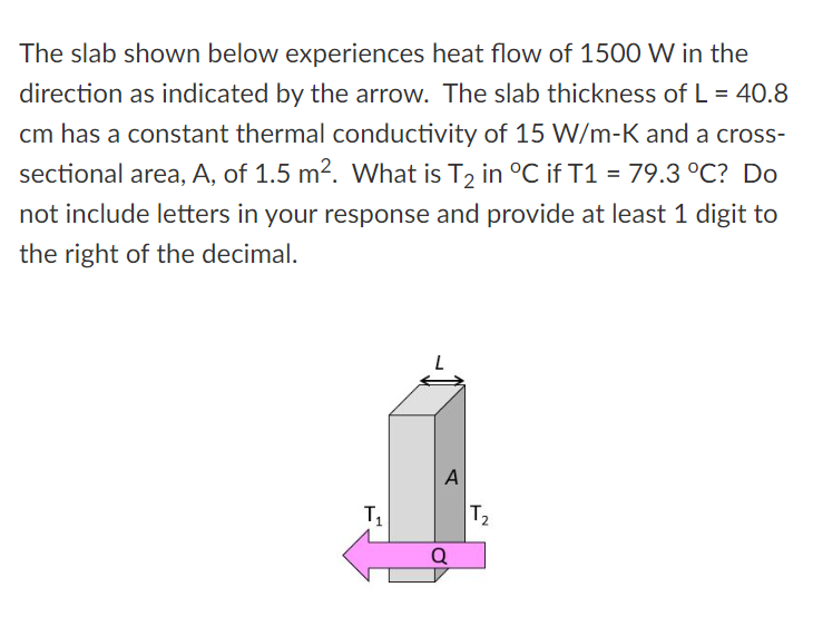 Solved The slab shown below experiences heat flow of 1500W | Chegg.com