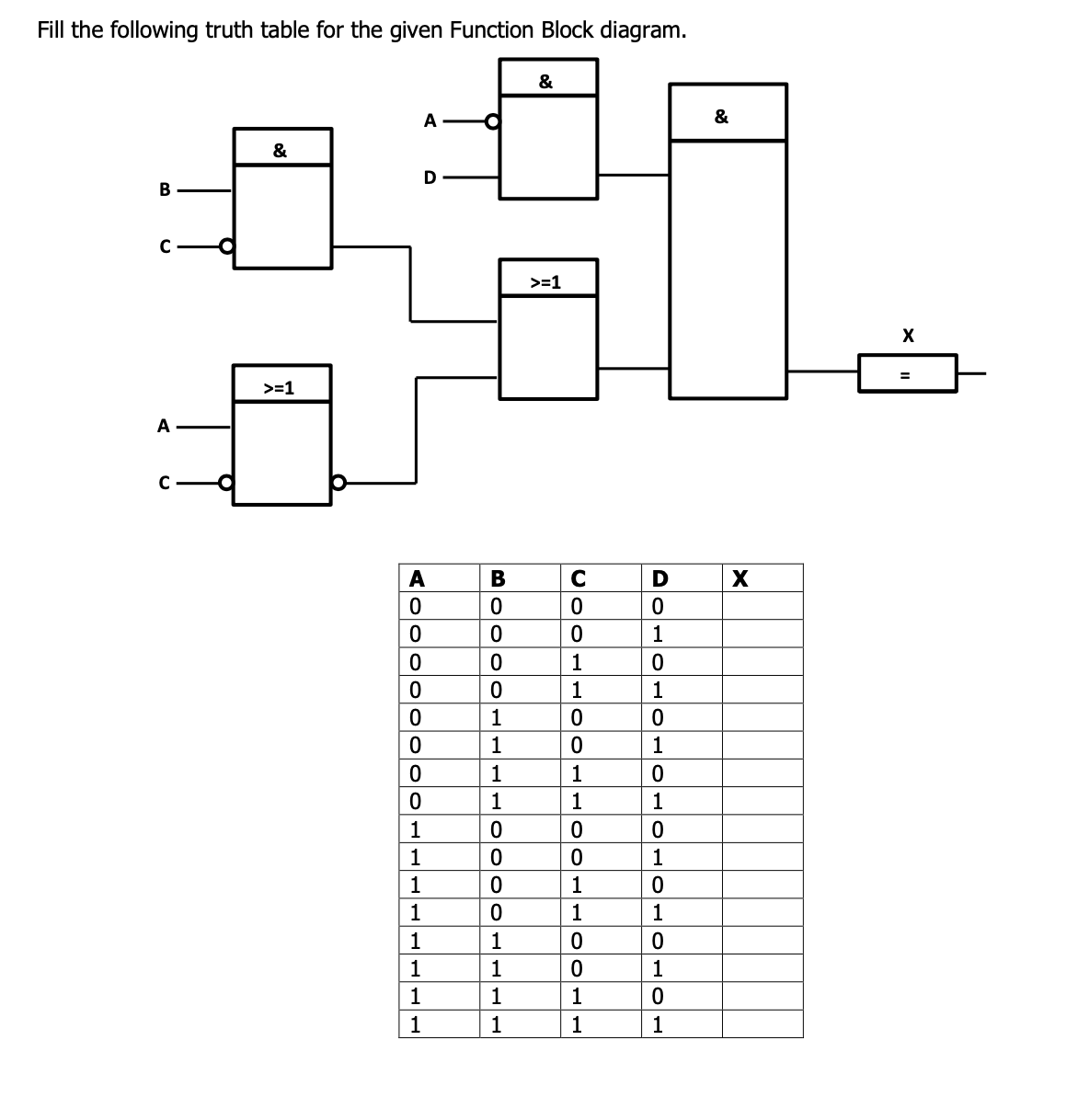 Solved Fill the following truth table for the given Function | Chegg.com