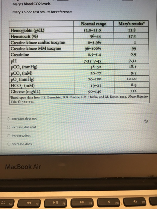 Solved DQuestion 7 3 pts Blood pH is normally regulated by | Chegg.com