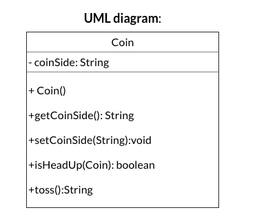 Solved In Java Write a class named Coin with the following a | Chegg.com