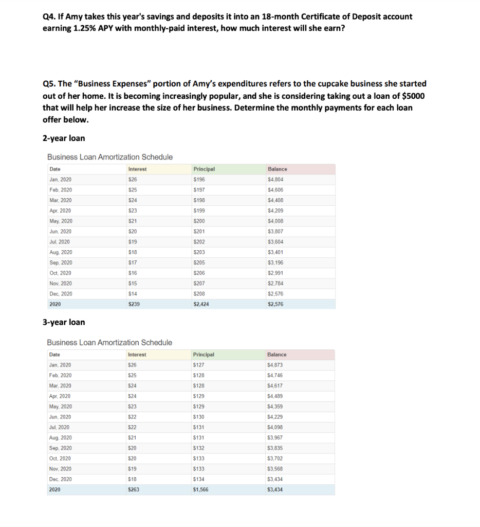 Solved Directions: Read the business problem below. Apply | Chegg.com