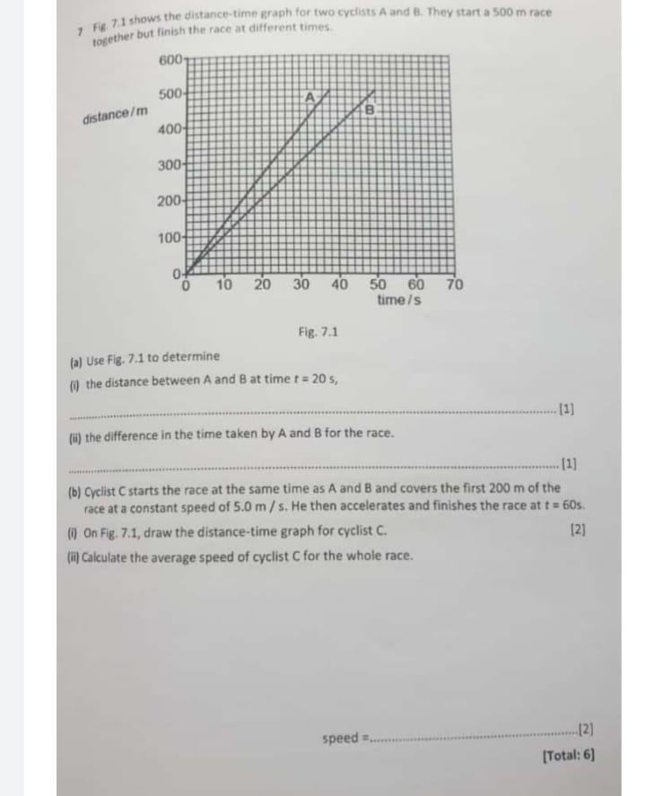 Solved 7 F 71 shows the distance-time graph for two cyclists | Chegg.com