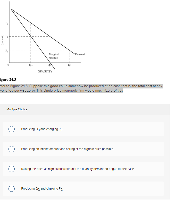 Solved The equilibrium price in a competitive market | Chegg.com