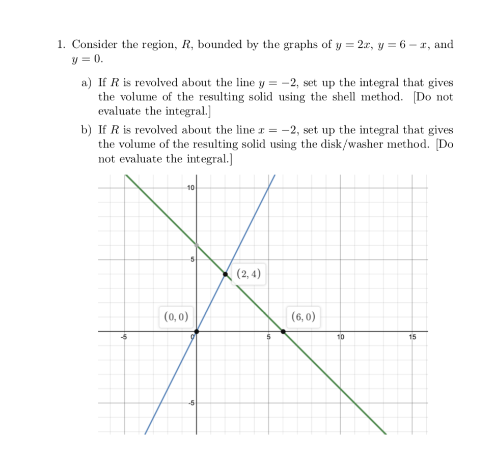 Solved 1. Consider the region, R, bounded by the graphs of y | Chegg.com