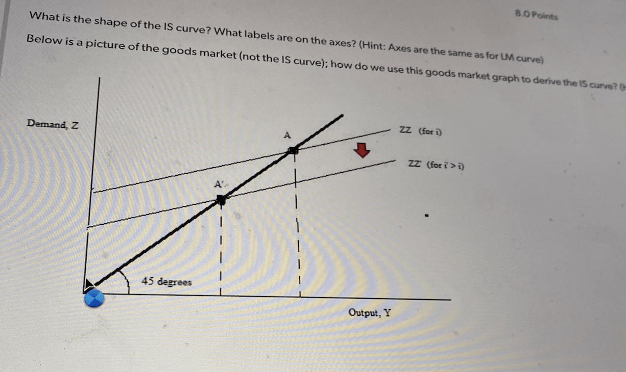 Solved What is the shape of the IS curve? What labels are on | Chegg.com