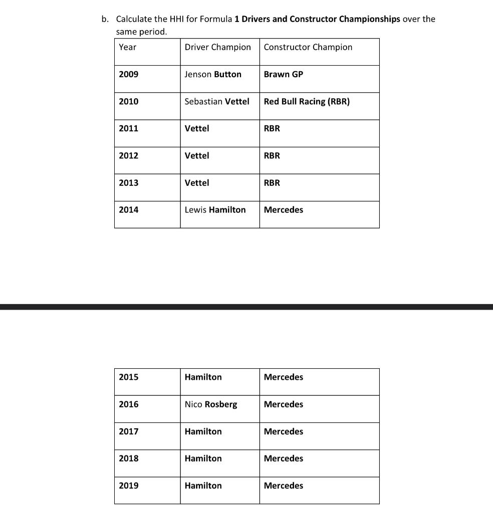 Solved a. Use the Herfindahl-Hirschman Index (HHI) and | Chegg.com