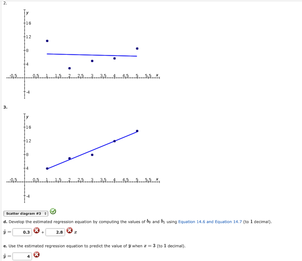 Solved Given are five observations for two variables, x and | Chegg.com