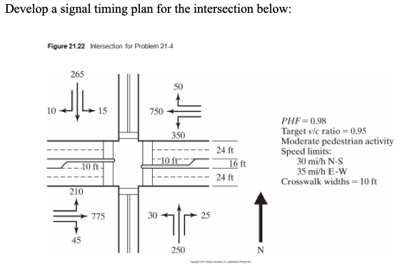 Please Develop a signal timing plan for the | Chegg.com