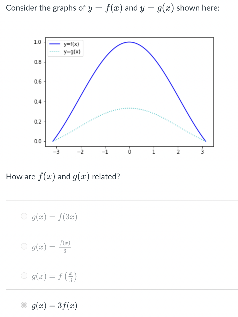Solved Consider the graphs of y=f(x) ﻿and y=g(x) ﻿shown | Chegg.com