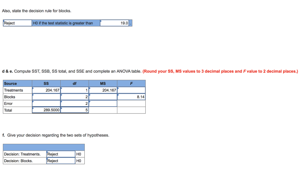 Solved The following data are given for a two-factor ANOVA | Chegg.com