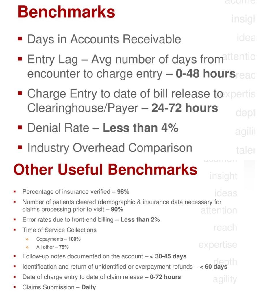 Benchmarks - Days in Accounts Receivable - Entry Lag | Chegg.com