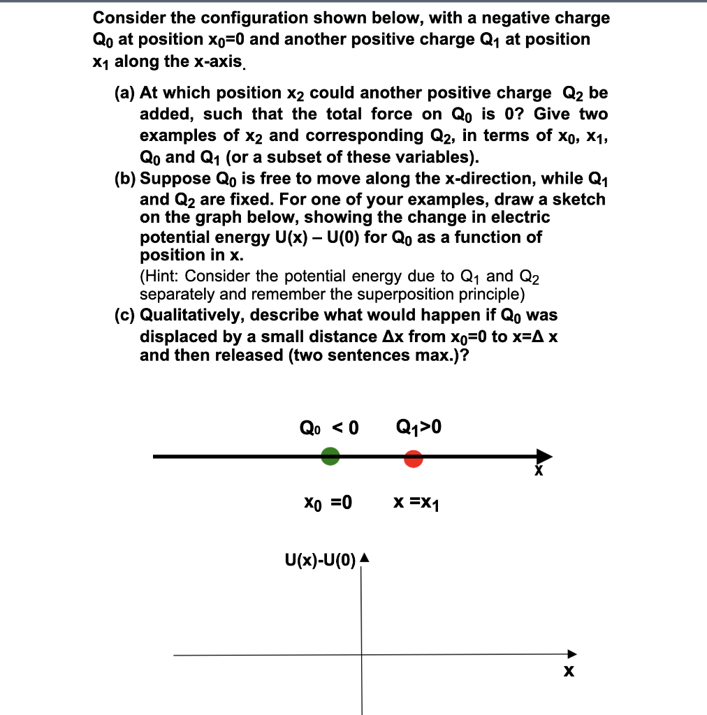 Solved Consider the configuration shown below, with a | Chegg.com