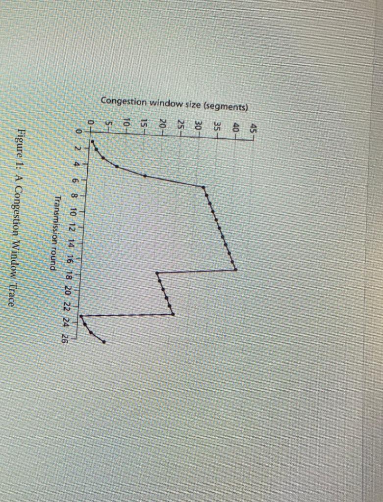 Solved Shown in Figure 1 is a trace of the congestion window | Chegg.com