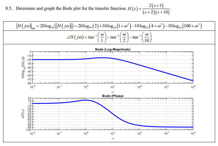 Solved 8.5. Determine and graph the Bode plot for the | Chegg.com