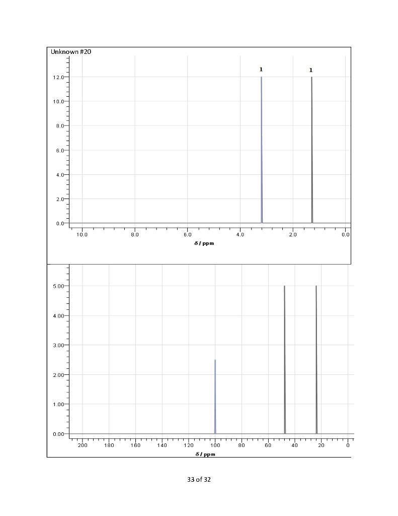 Solved 20.Given the molecular formula (C5H12O2), deduce the | Chegg.com