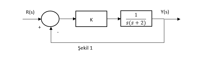 Solved Automatic Control: Determine the gain K of the | Chegg.com