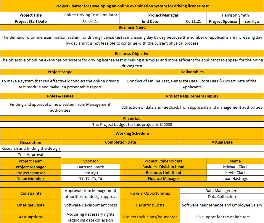 Solved based on the project charter what is Project risk | Chegg.com