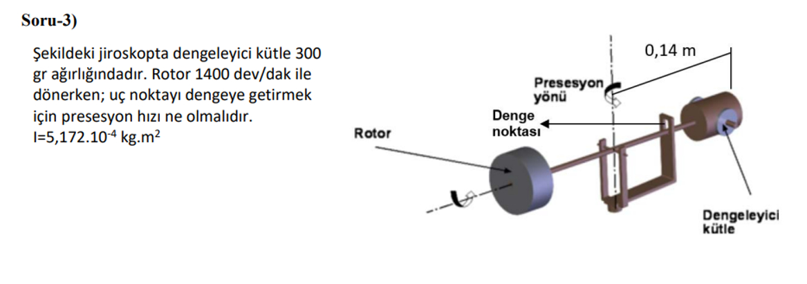 Balancing mass 300 ﻿in the gyroscope in the figure | Chegg.com