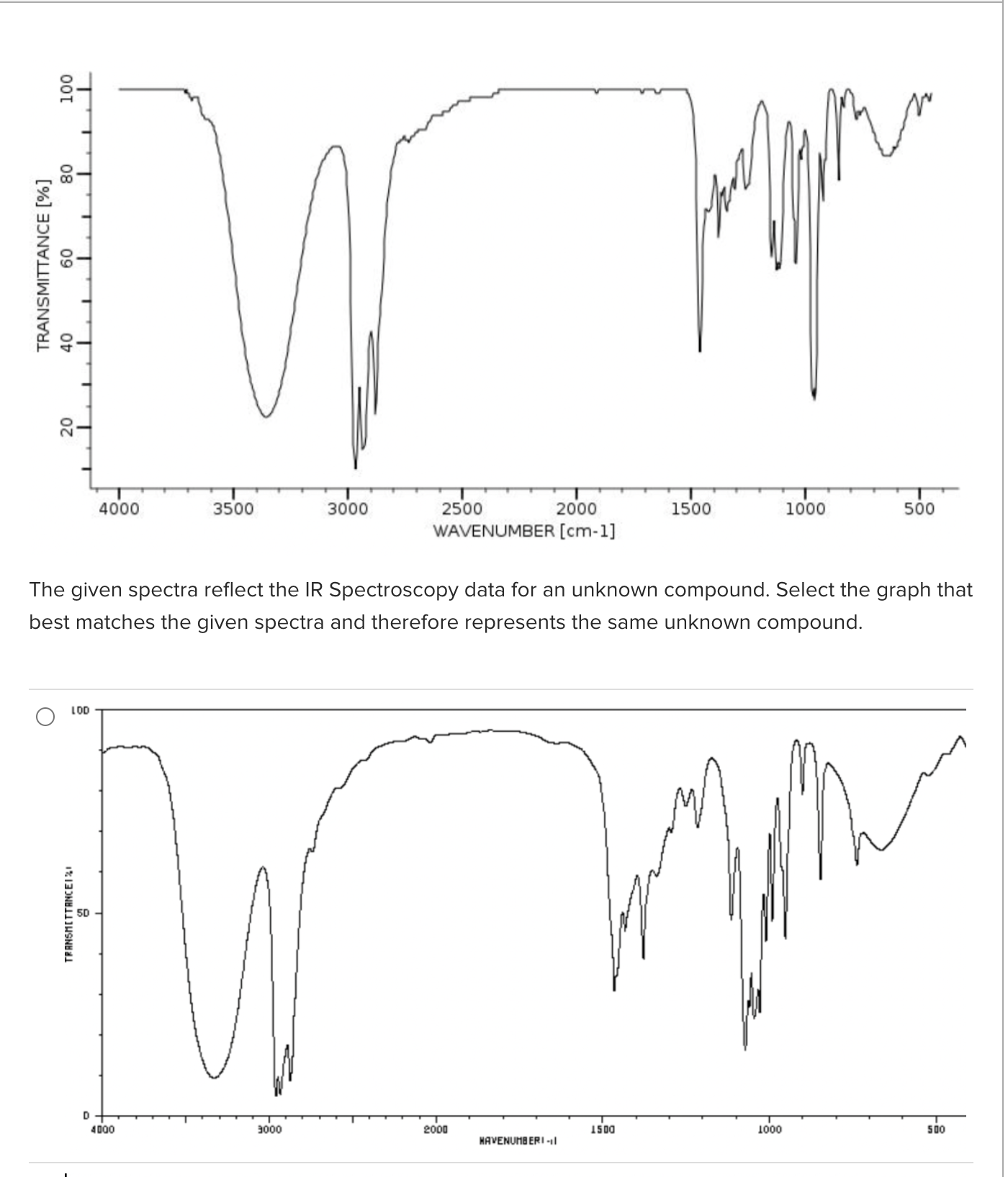 Solved The given spectra reflect the IR Spectroscopy data | Chegg.com